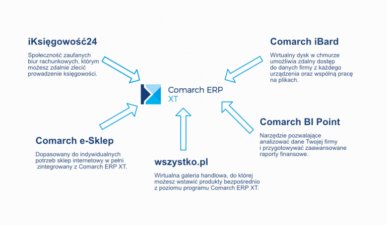 Comarch ERP XT | Oprogramowanie dla firm, Systemy Comarch ERP